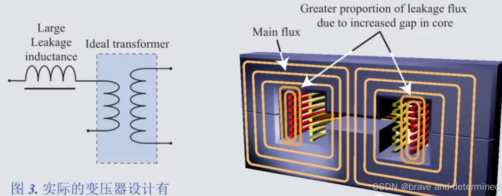 硬件设计学习DAY35——漏感防护与设计优化全解析_变压器漏感优化对比波形-CSDN博客