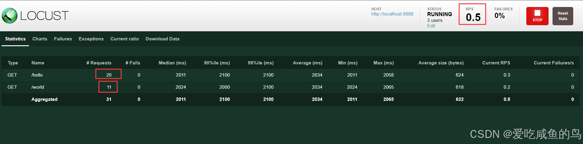 一文搞懂性能测试框架--Locust-CSDN博客