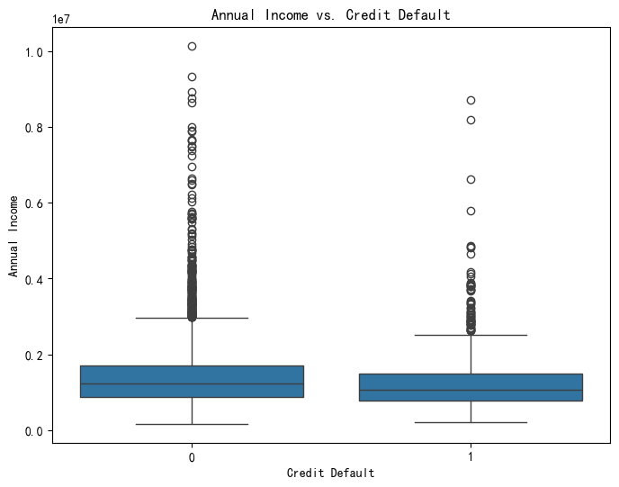 60天python训练计划----day6-CSDN博客