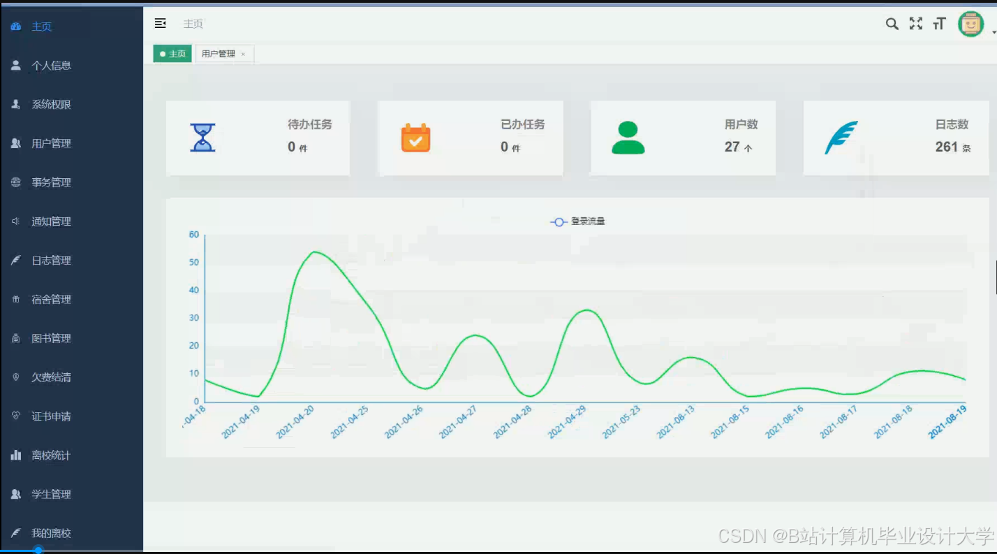 计算机毕业设计springbootvuejs毕业生离校管理系统 高校毕业生离校管理系统 大学生毕业离校管理系统源码文档运行视频讲解