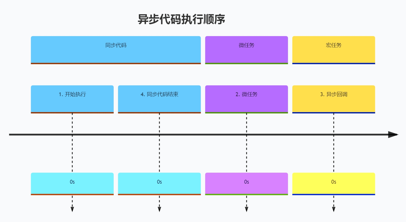 JavaScript文件逻辑顺序全解析：让代码不再“乱跑“的秘诀 | 初学教程