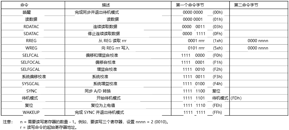 STM32F4-ADS1256_STM32CubeMX笔记-CSDN博客