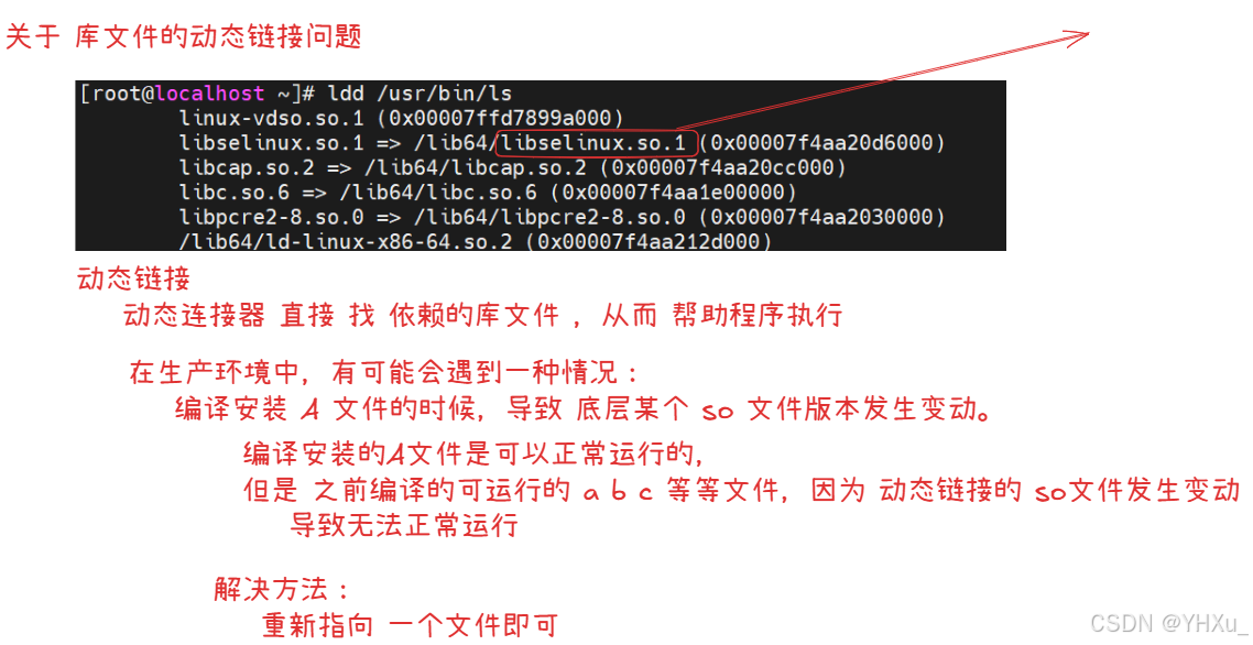 Linux基础之软件管理_linux abi-CSDN博客