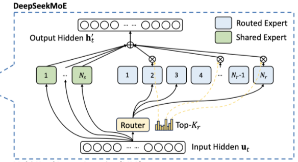 【LLM实践】Deepseek-V3训练时MFU的计算_deepseek模型的tflops计算-CSDN博客