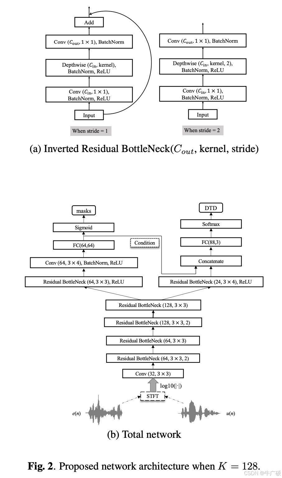 AEC论文解读 -- RESIDUAL ACOUSTIC ECHO SUPPRESSION BASED ON EFFICIENT MULTI-TASK CONVOLUTIONAL NEURAL ...