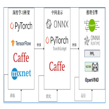 【附源码】YOLOv8 PyTorch 模型转 ONNX 并推理，包含图像preprocess和nms的postprocess全流程超详细！（小白也能学会）_yolov8 pt转onnx-CSDN博客