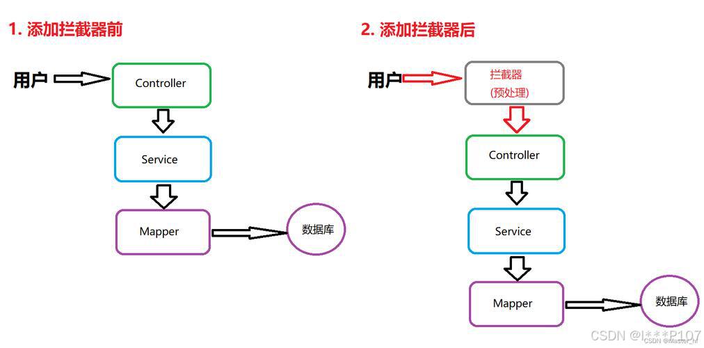 Spring AOP实现原理及几种应用方式详解-CSDN博客