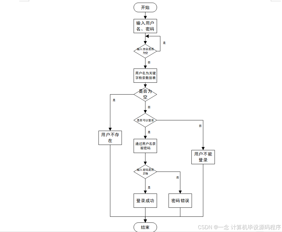 计算机毕业设计springboot中医养生系统 基于spring Boot的中医养生知识服务平台设计与实现 Spring Boot框架下的中医养生知识管理系统开发中医养生知识平台的设计与实现