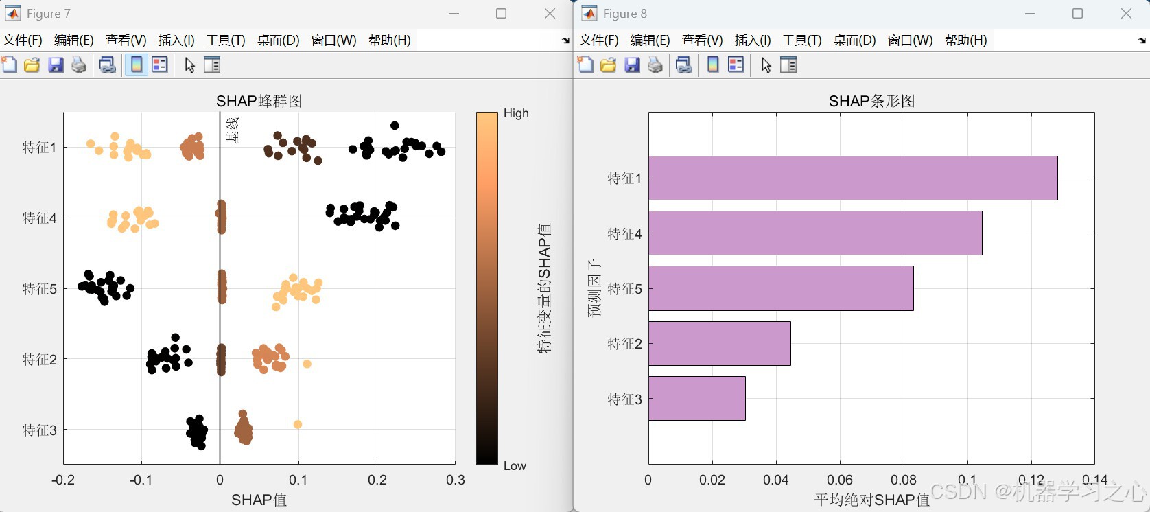 SHAP分析 | LSTM神经网络对数据进行回归预测SHAP特征重要性分析MATLAB代码-CSDN博客