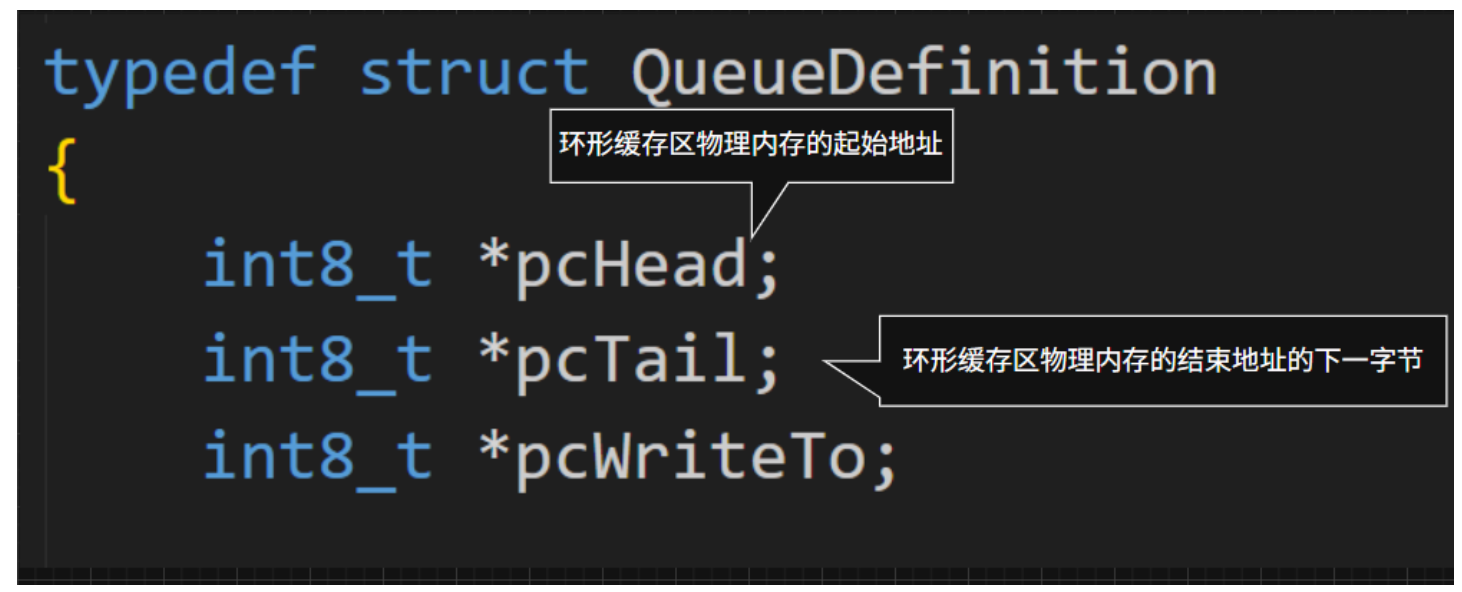 FreeRTOS内部机制（二）-CSDN博客
