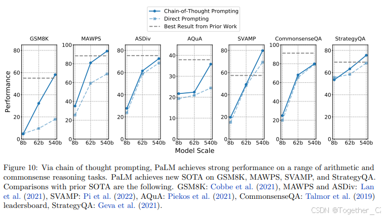 PaLM: Scaling Language Modeling with Pathways——通过Pathways扩展语言模型-CSDN博客