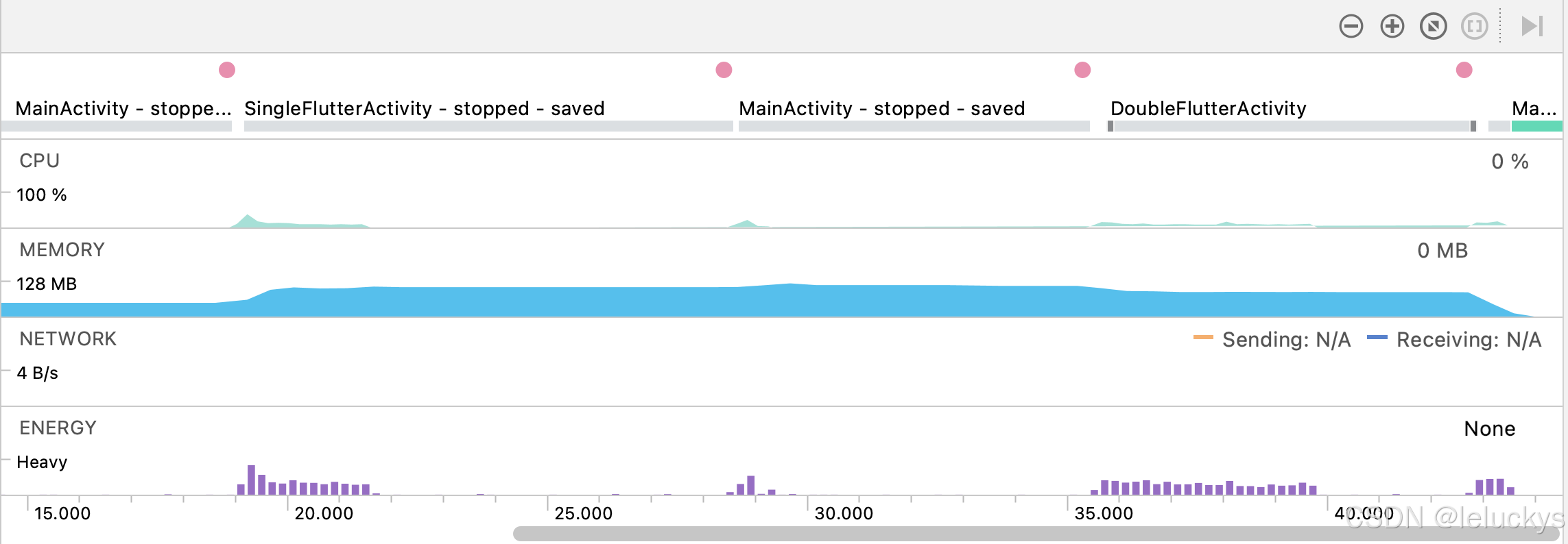 flutter 专题三十九 Flutter 2.x 混合栈路由管理_flutter 混合开发 状态管理和路由跳转-CSDN博客