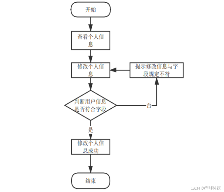 计算机毕业设计ssm基于jsp和ssm的停车场智能管理系统 基于ssm框架的智能停车场管理系统设计与实现 智能停车场管理系统的开发：基于ssm框架与jsp技术 Csdn博客