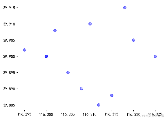 【群智能算法】GA-TSP 基于遗传算法的配送路径优化问题-Python_tsp问题 欧氏距离 权重 概率-CSDN博客