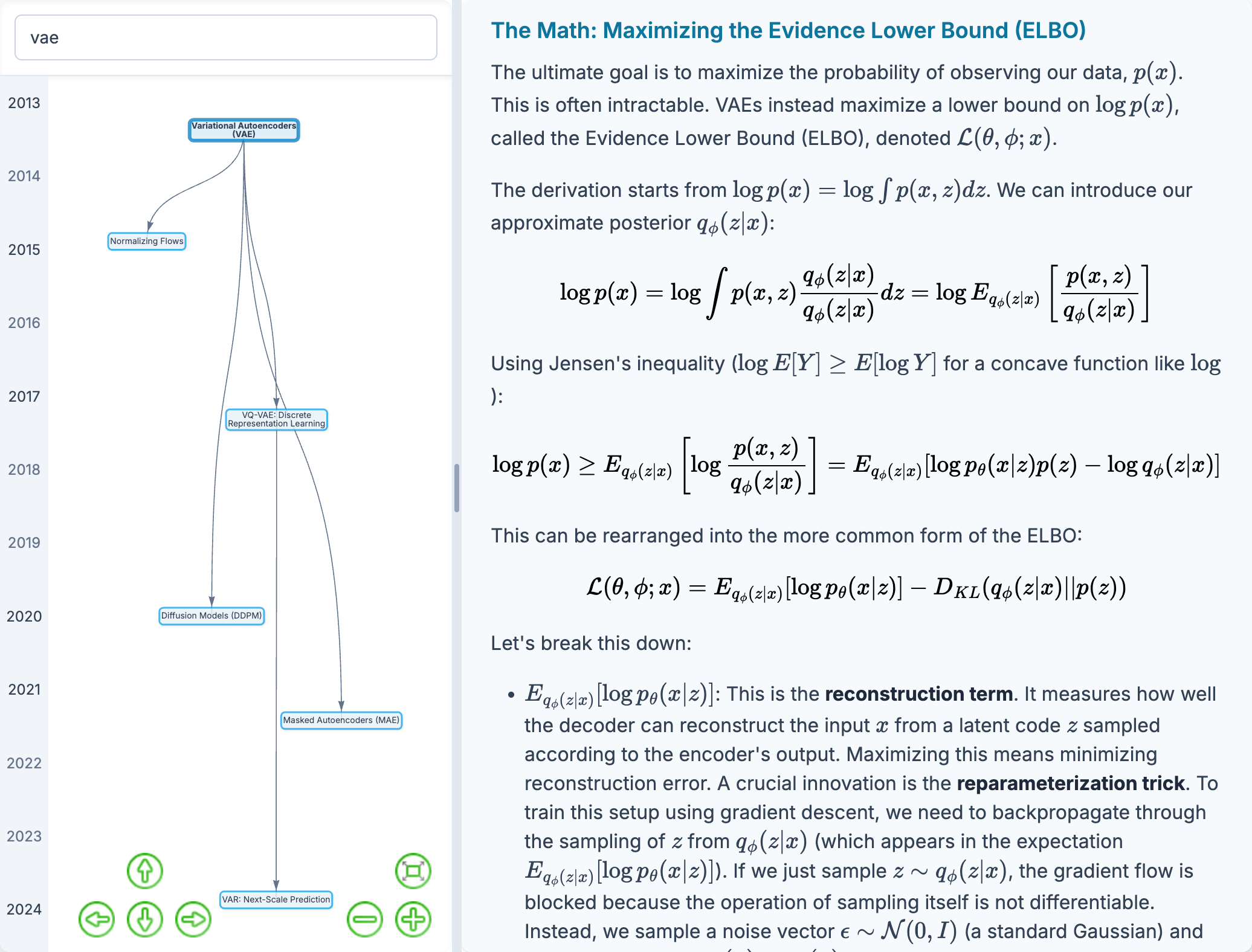 Interactive graph explorer for navigating key LLM research works-CSDN博客