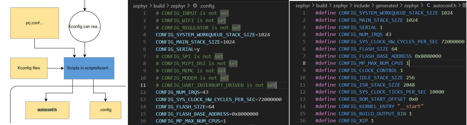 Zephyr嵌入式实时操作系统 - 构建工具_zephyr kernel configuration-CSDN博客