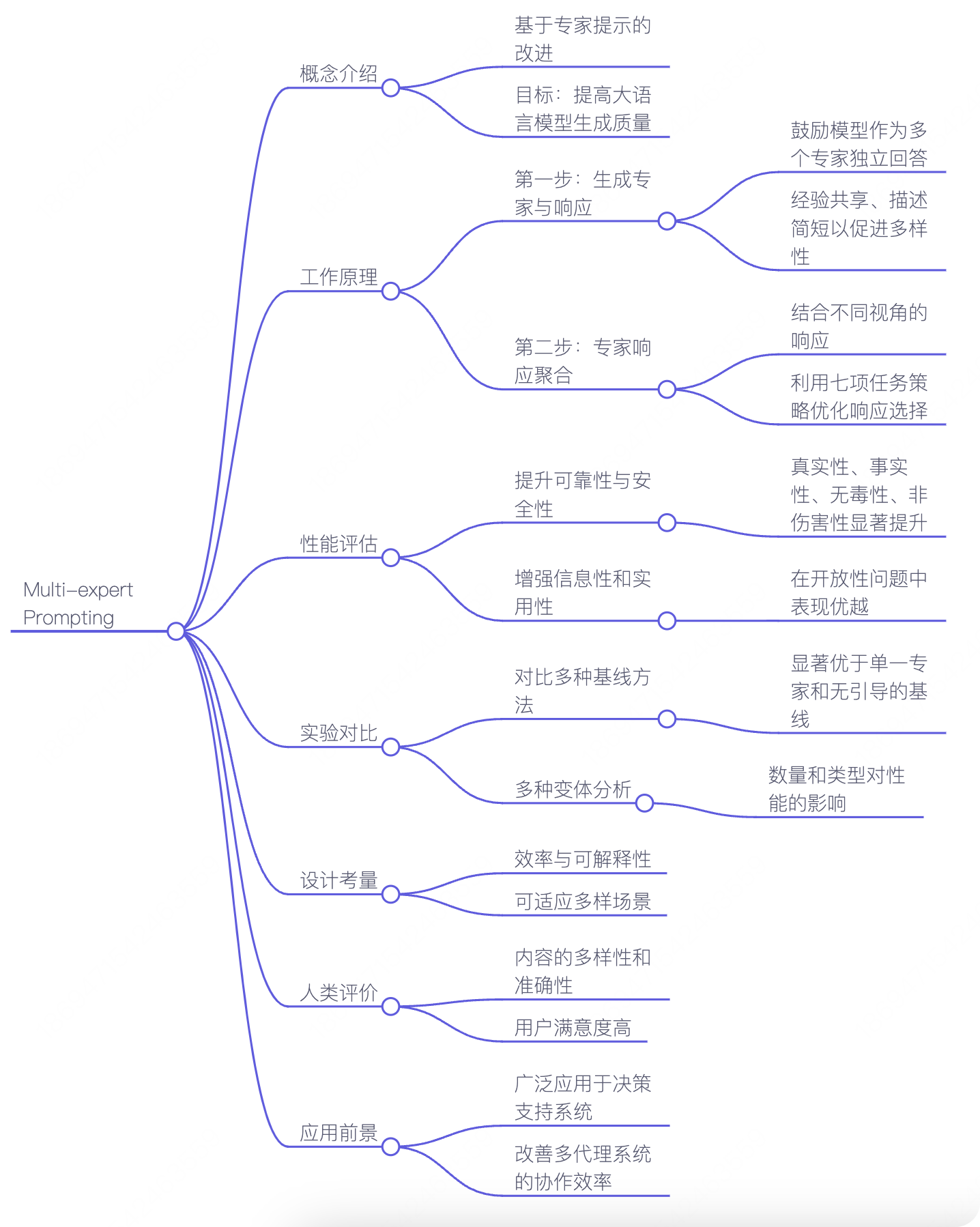 LLM Committee-based 一种新型增强技术——多专家提示（Multi-expert Prompting），显著提高大型语言模型的生成效果-CSDN博客