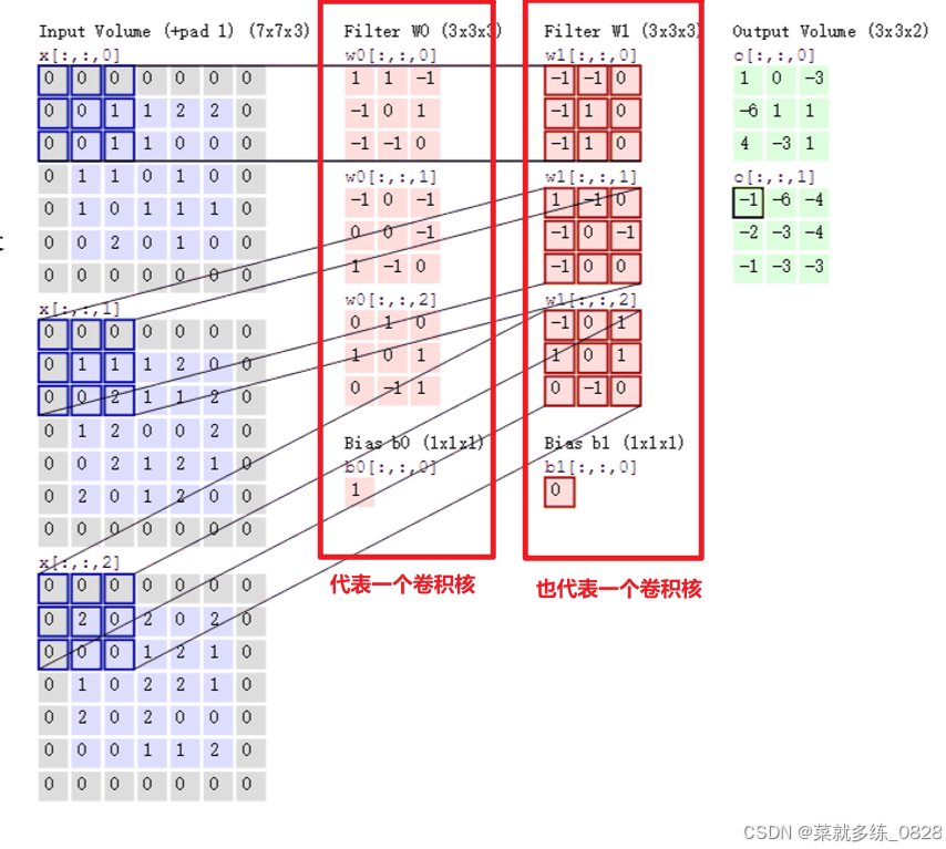 《深度学习》Dlib库 CNN卷积神经网络 人脸识别_cnn图像识别案例,识别人像-CSDN博客