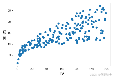 线性回归 (Linear Regression)案例分析1_ecommerce customers.csv线性回归实验-CSDN博客