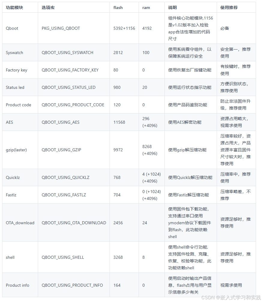手把手教 stm32单片机基于rt-thread使用qboot软件包快速制作bootloader_rtthread qboot-CSDN博客
