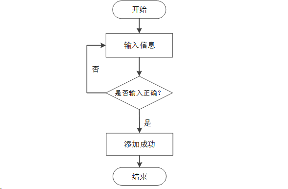 计算机毕业设计springboot的网上社区团购平台的设计与实现 基于 Spring Boot 的社区团购管理系统的设计与开发 Spring Boot 框架下的社区团购平台构建与实现 Csdn博客
