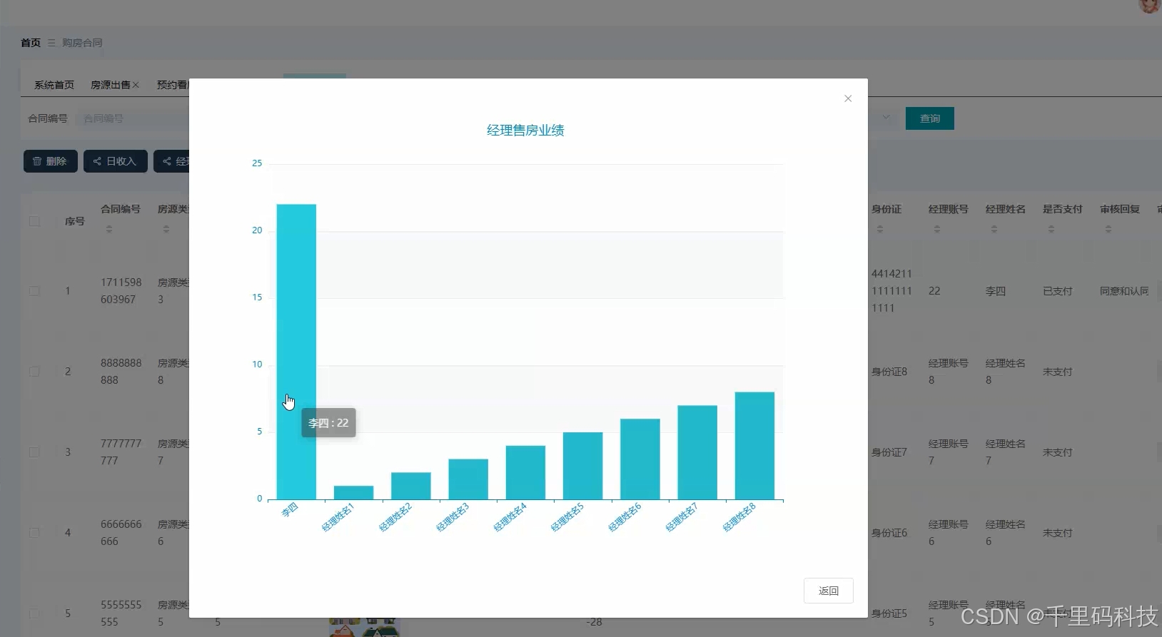 【2025】基于springbootvue的在线租房售房服务平台设计与实现（源码、万字文档、图文修改、调试答疑）springboot Vue开源项目 Csdn博客