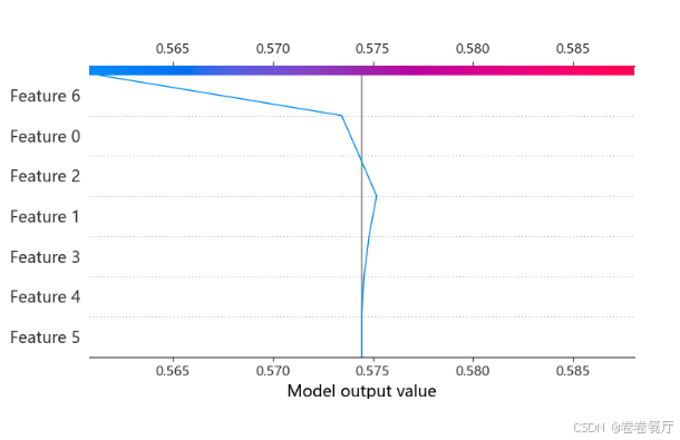 Shap解释LSTM时序预测模型（全套代码分享）_lstm shap-CSDN博客