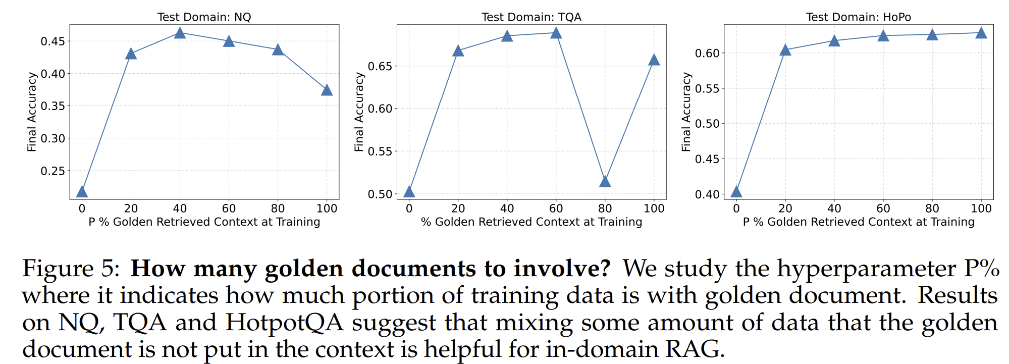 RAFT: Adapting Language Model to Domain Specific RAG-CSDN博客