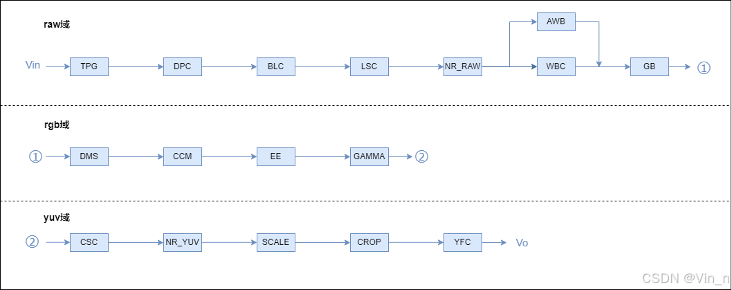 ISP pipeline: Cmodel中的DPC模块_cmos dpc-CSDN博客