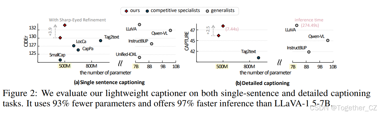 One More Glance with Sharp Eyes: Rethinking Lightweight Captioning as a ...