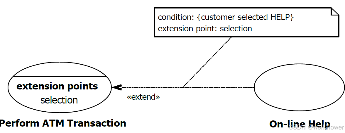 use case 官网例子_usecase 案例-CSDN博客