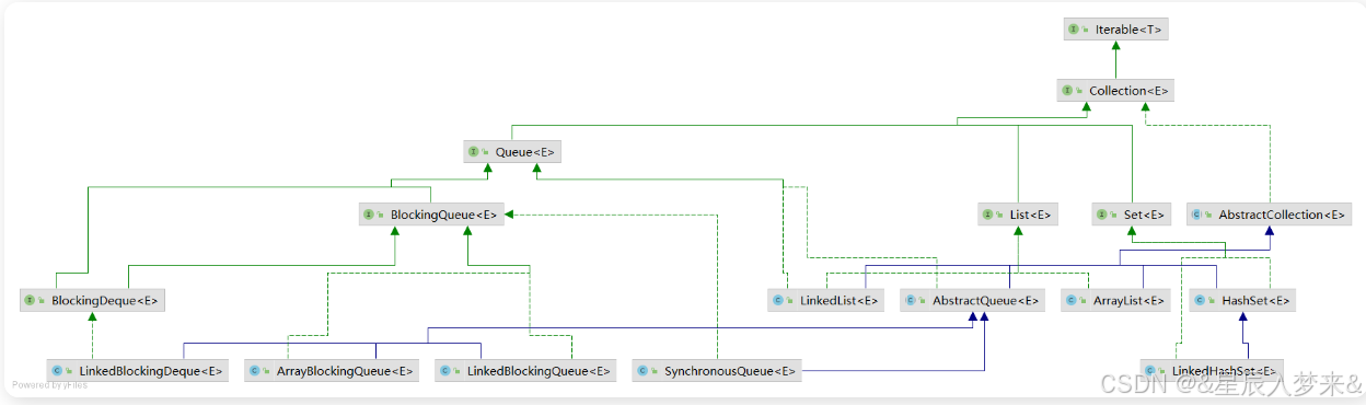Java 并发容器（含 ConcurrentHashMap、CopyOnWriteArrayList、ConcurrentLinkedQueue、BlockingQueue等 ...