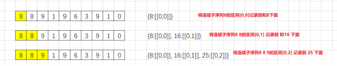 (新卷,200分)- 最多等和不相交连续子序列（Java & JS & Python）华为oD-CSDN博客