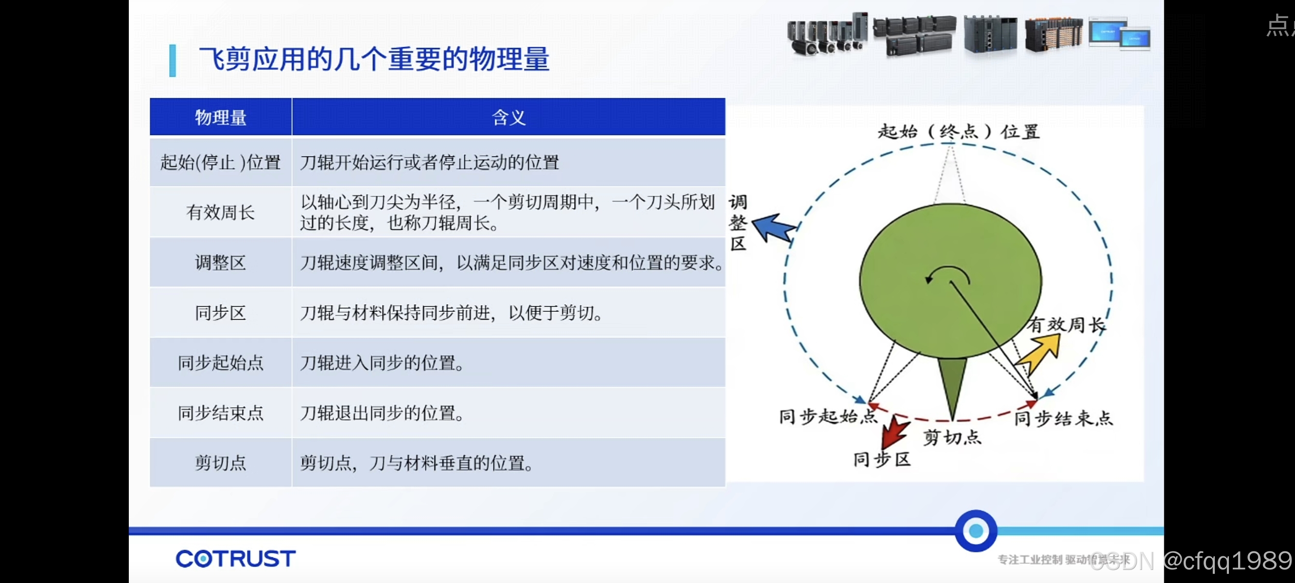 飞剪，追剪【codesys】-CSDN博客