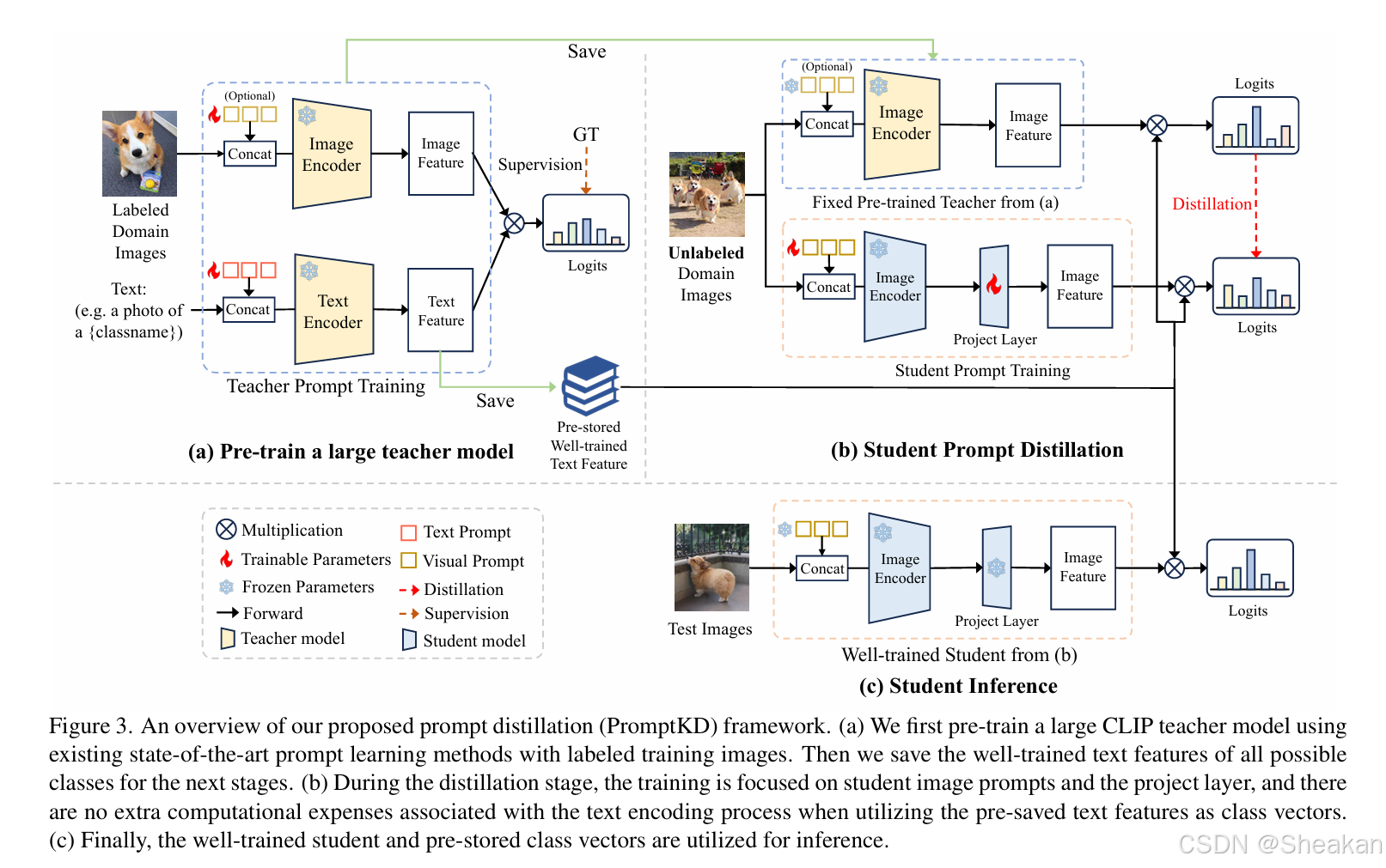 【AI学术前沿】CVPR2024:PromptKD：视觉-语言模型的无监督提示蒸馏技术_学生提示蒸馏-CSDN博客