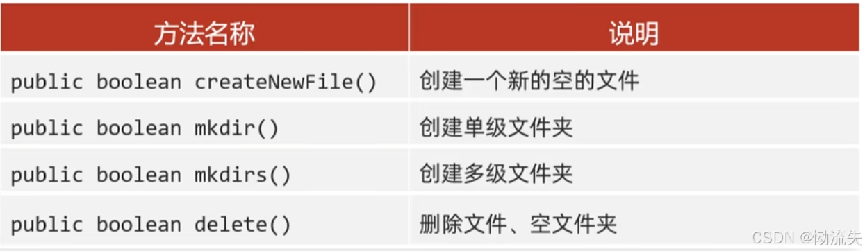 java基础-15 : File+IO流-CSDN博客