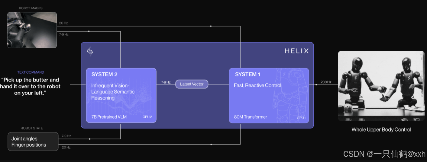 【大白话讲论文】OpenHelix：“综述+开源+双系统”的VLA模型-CSDN博客