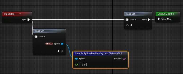 Unreal Niagara制作沿样条运动的粒子_ue 粒子系统沿spline移动-CSDN博客