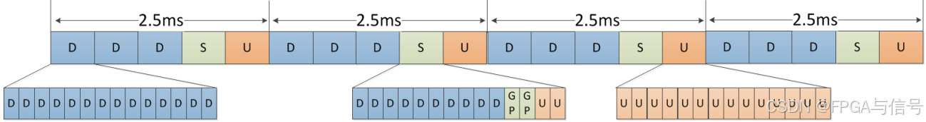 5G NR 帧结构与物理资源_2.5ms双周期帧结构-CSDN博客