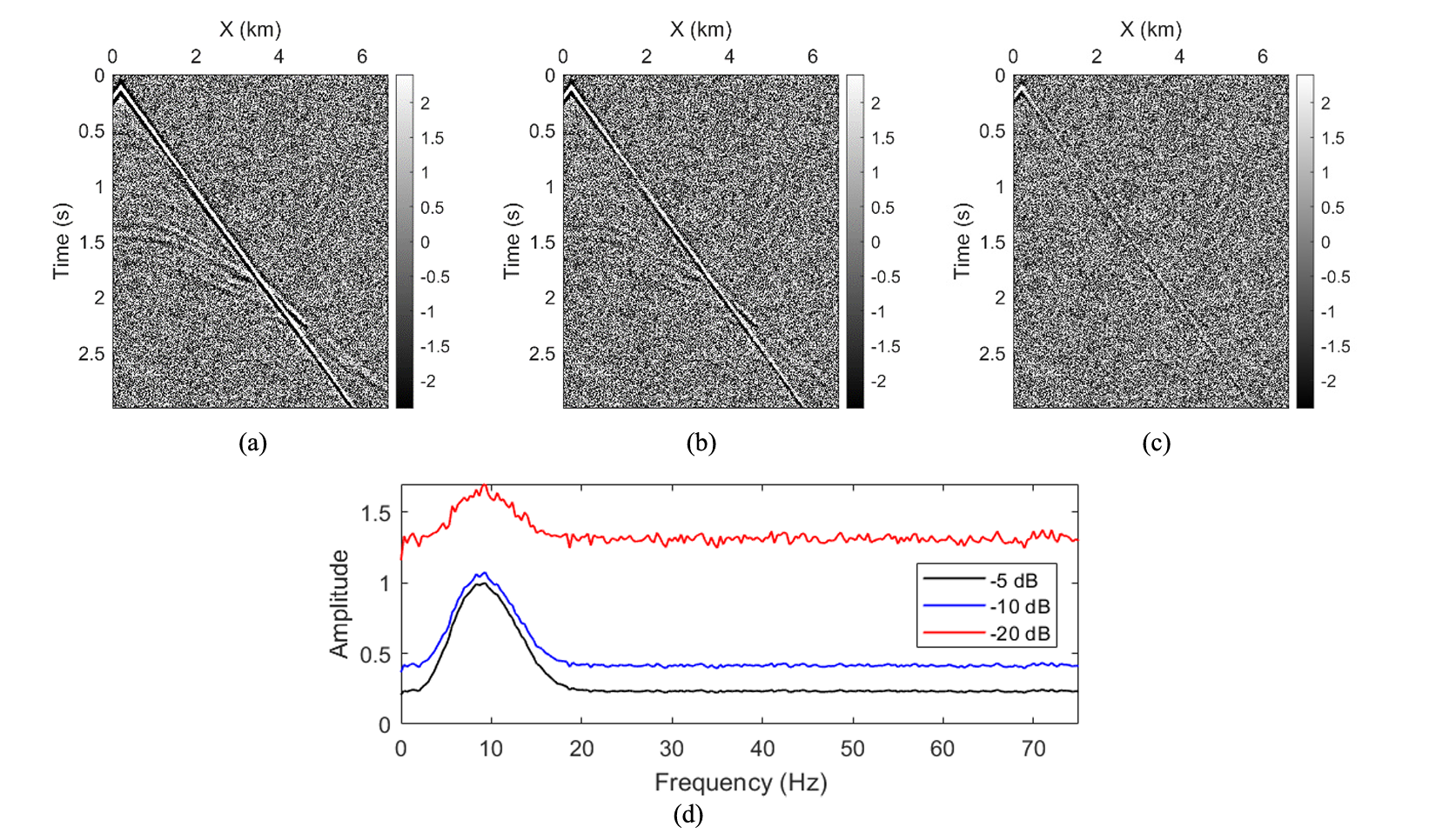 论文学习记录之《Multiscale Deep Learning Reparameterized Full Waveform Inversion With the Adjoint Method ...