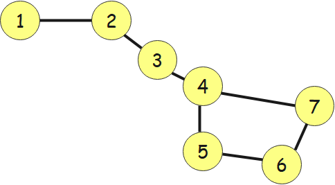 基于“邻接表”的 DFS、BFS-CSDN博客