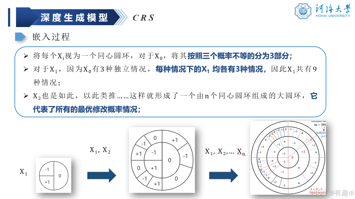 论文汇报：Cover Reproducible Steganography via Deep Generative Models-CSDN博客