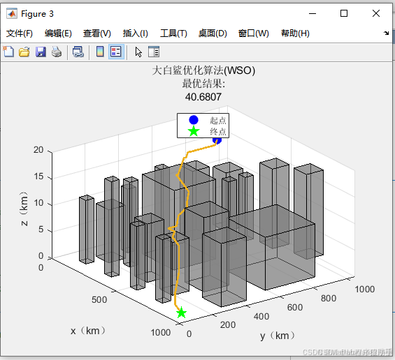 【MATLAB源码-第325期】基于matlab的大白鲨优化算法(WSO)无人机三维路径规划，输出做短路径图和适应度曲线._wso大白鲨算法-CSDN博客