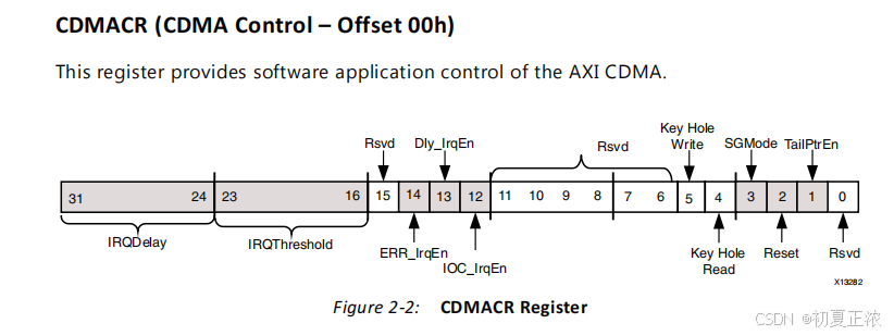 Xilinx DMA必备IP之AXI CDMA（一）IP原理介绍及寄存器说明_xilinx axi dma ip核产品指南-CSDN博客