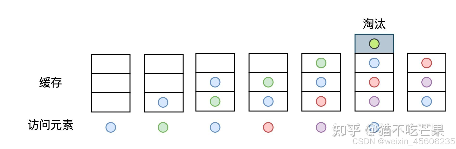 LevelDB学习-LRUCache_leveldb的lrucache-CSDN博客