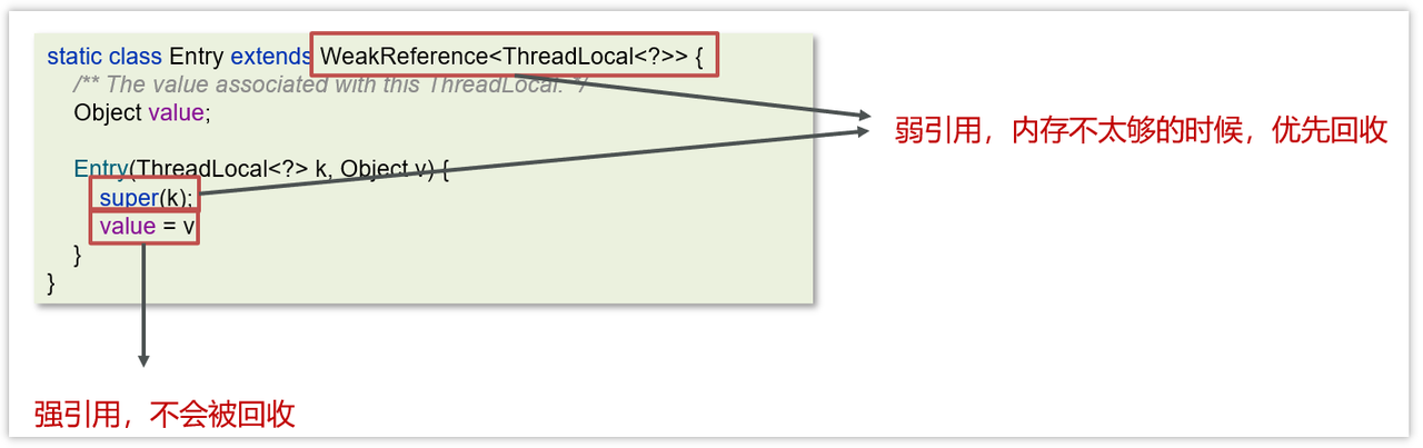 ThreadLocal_threadlocal csdn-CSDN博客