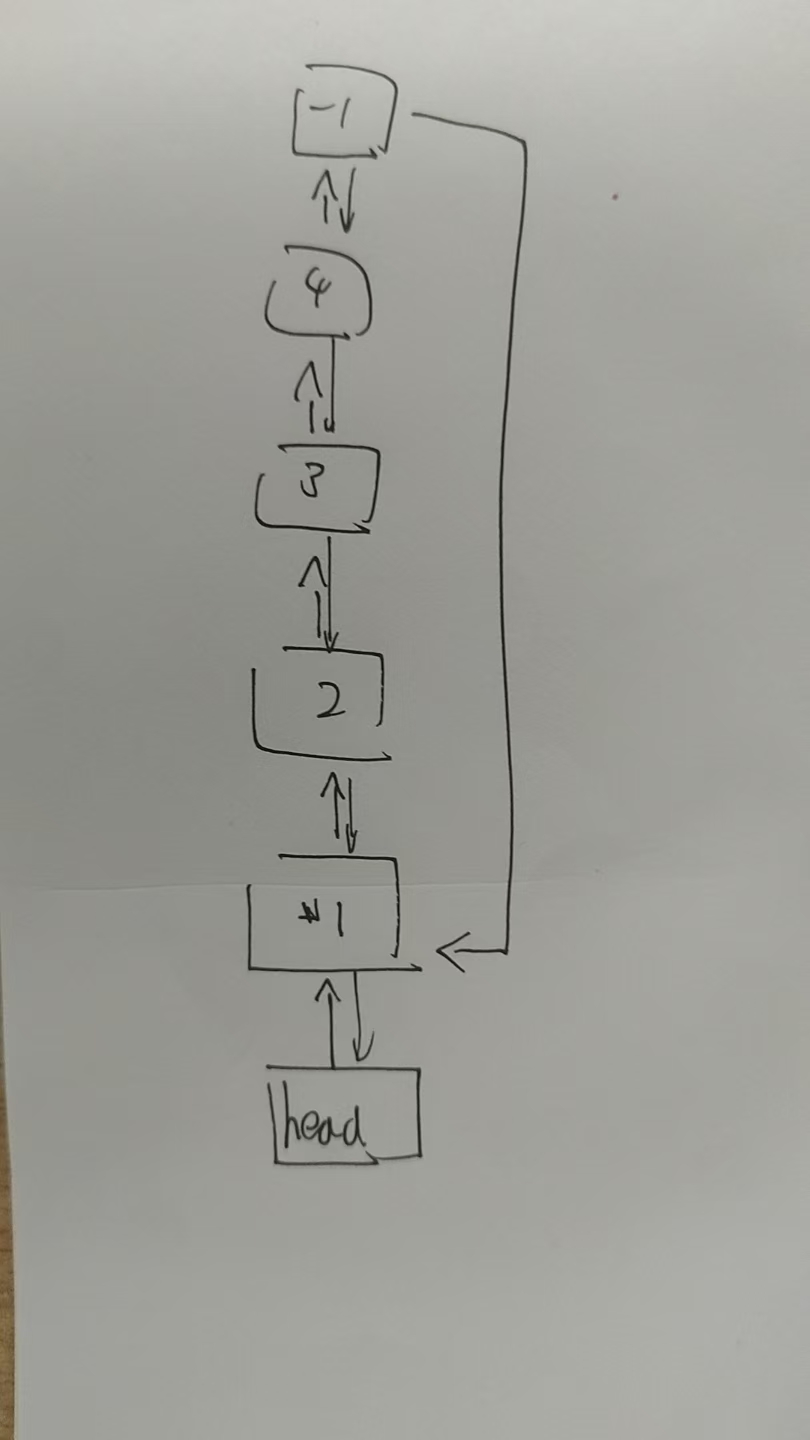 LeetCode刷题记录----155.最小栈（Medium）-CSDN博客