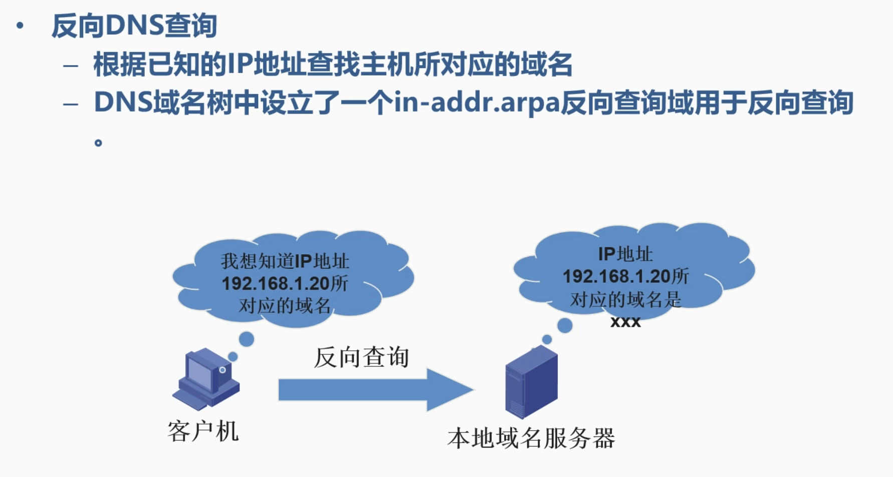 网络基础DAY8-CSDN博客