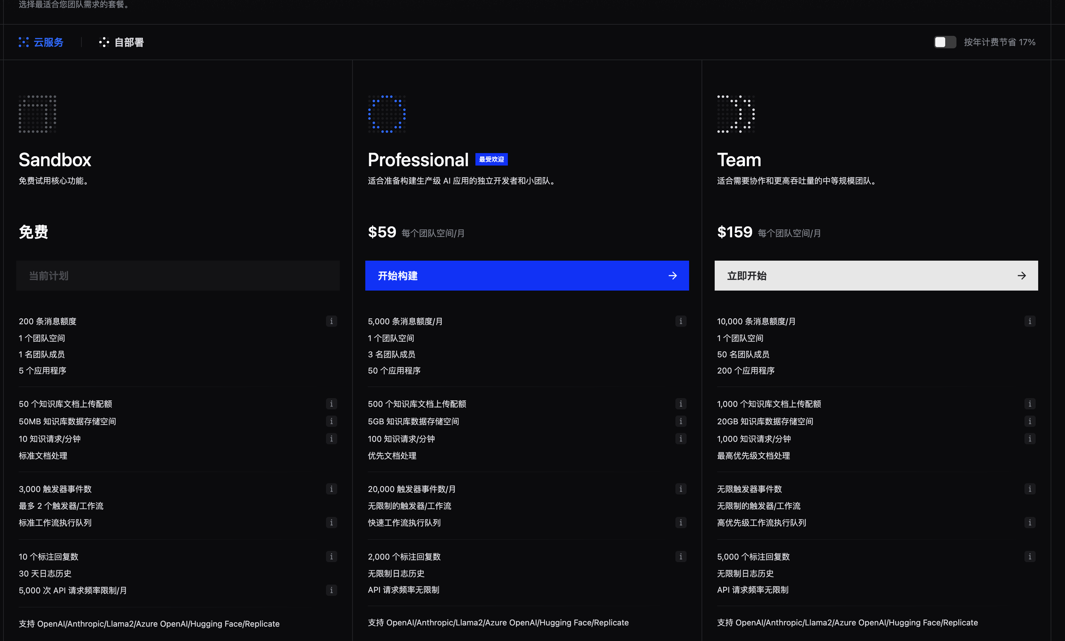 【Dify专栏】Dify使用方式与本地部署-CSDN博客