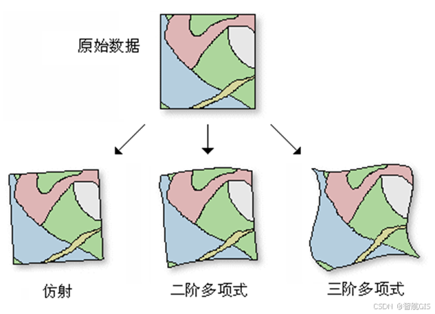 ArcGIS大师之路500技---034地理配准-CSDN博客